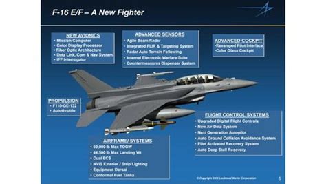 F16 Block 60 Cockpit