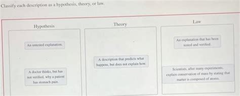 Solved Classify Each Description As A Hypothesis Theory Or Chegg