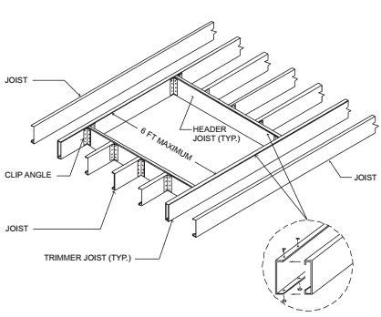 Ceiling Joist Detail Steel Joist Floor Framing Details Icf Floor