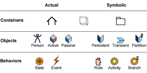 Bpmn And Ea Caminaos Ways