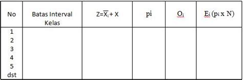Statistik Uji Normalitas Nersnurse Blog