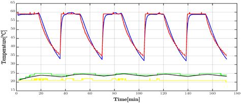 Design Of An Algorithm For Modeling Multiple Thermal Zones Using A Lumped Parameter Model