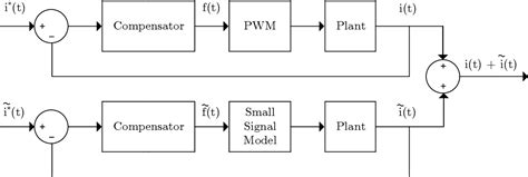 figure 1 1 from small signal analysis of asymmetrical regular sampled
