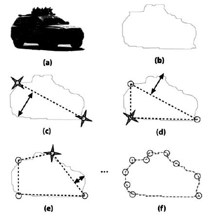 Canny Edge Detection Concept 5 Download Scientific Diagram