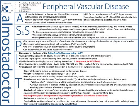 Peripheral Vascular Disease Pvd Almostadoctor