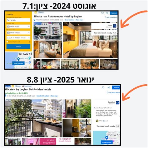 שדרוגמלונות ניהולמלון חוויתאורח Hotel אירוח Erez Oved ארז עובד