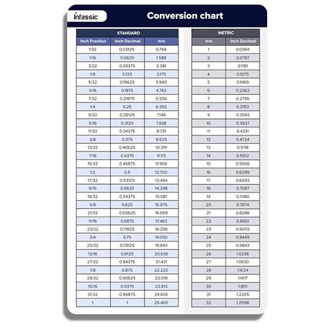 Inches To Millimeters Conversion Chart