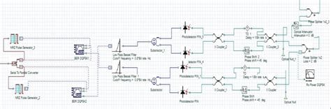downlink receiver setup download scientific diagram