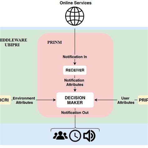 Friedman Test Ranking In The Context Of Classification Algorithms And Download Scientific