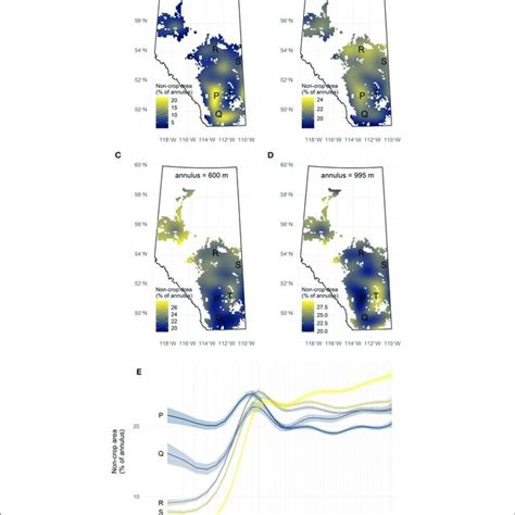 Predictions From The Model While Controlling For All Covariates