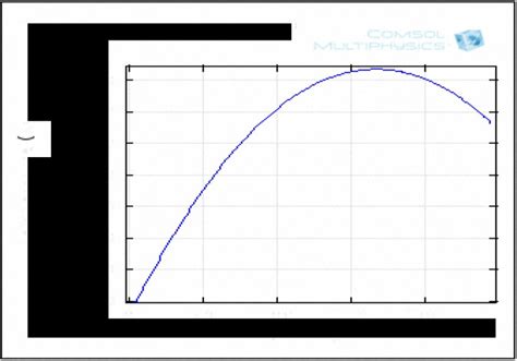 A Line Graph Temperature K Download Scientific Diagram