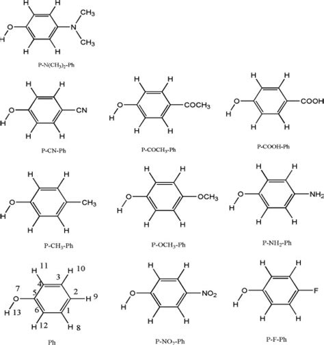 The studied systems of phenol with labeling and its derivatives. | Download Scientific Diagram