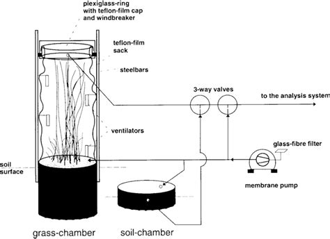Schematic Presentation Of The Field Measurement Setup Download Scientific Diagram