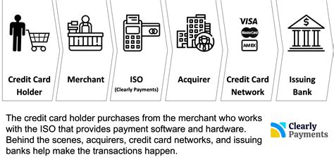 Payment Processing For Small Businesses What They Dont Tell You
