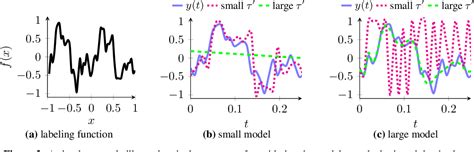 Figure 1 From Real Time Video Inference On Edge Devices Via Adaptive