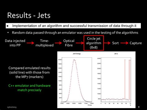 ppt tdr algorithm implementation powerpoint presentation free