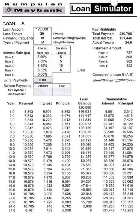 Maybank Islamic Banking Bba Amortization Schedule Download Scientific Diagram