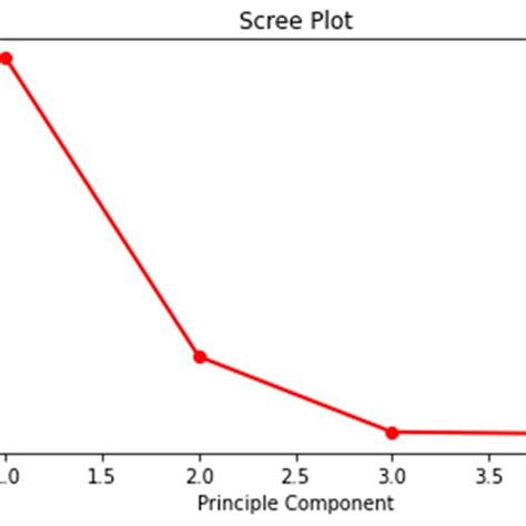 Typical Wt Power Vs Wind Speed Curve Download Scientific Diagram