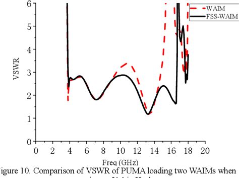 Figure 3 From A Dual Polarized Ultra Wideband Wide Angle Phased Array