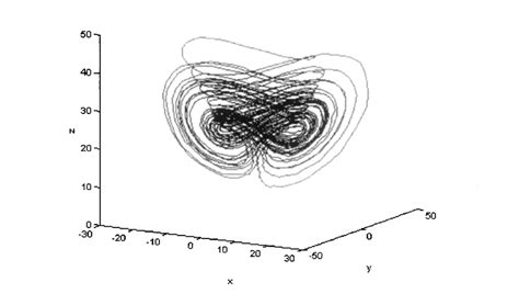 the reconstructed chen s attractor using noise observation data with o2