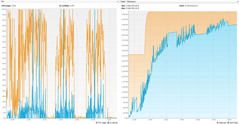 Java Constant Gc Activity Stack Overflow