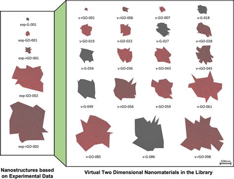 An Online Nanoinformatics Platform Empowering Computational Modeling Of Nanomaterials By