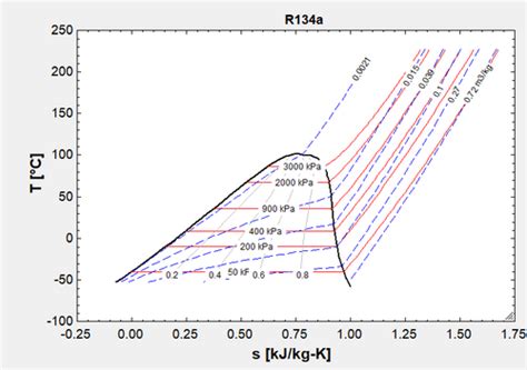 Pressure Enthalpy State Diagrams Are Useful For Studying Ref Quizlet