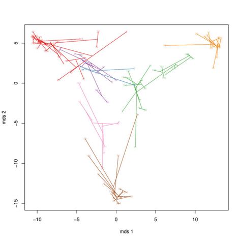 Clustered Statements Hc Analysis Download Scientific Diagram