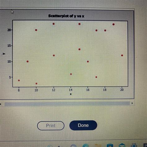 Solved For The Following Scatterplot Click The Icon To View
