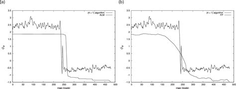 figure 1 from augmented lagrangian method for a total variation based