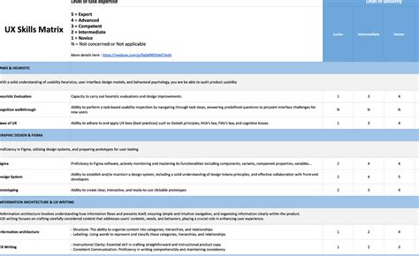 Ux Design Digital Transformation And Ux Ui… By Edu Medium