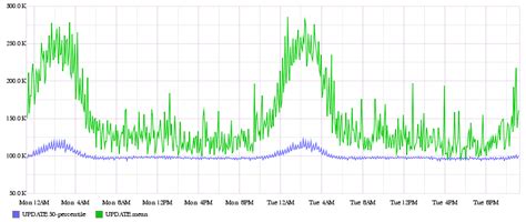 thoughts on push vs pull architectures by jeff poole medium