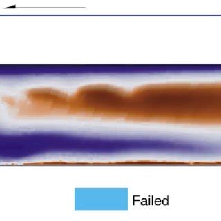 This Full Spherical Shell Model Of Mantle Convection Shows A Download Scientific Diagram