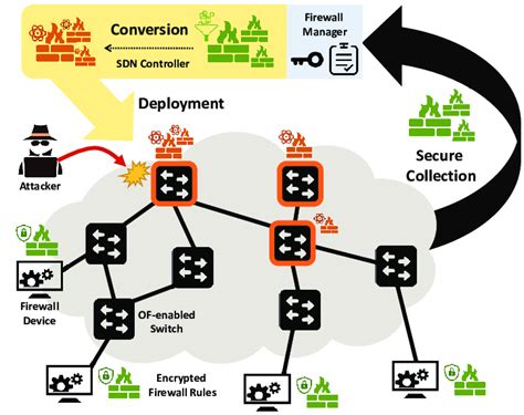 The Proposed Firewall System Architecture Download Scientific Diagram
