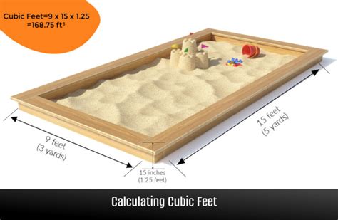 Cubic Feet Calculator Feet Meters Yards Inches