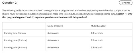 Solved Question Points The Following Table Shows An Chegg
