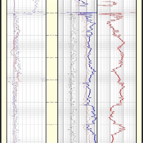 Fracture Intensity Index Log Of Well Bh A1 Download Scientific Diagram