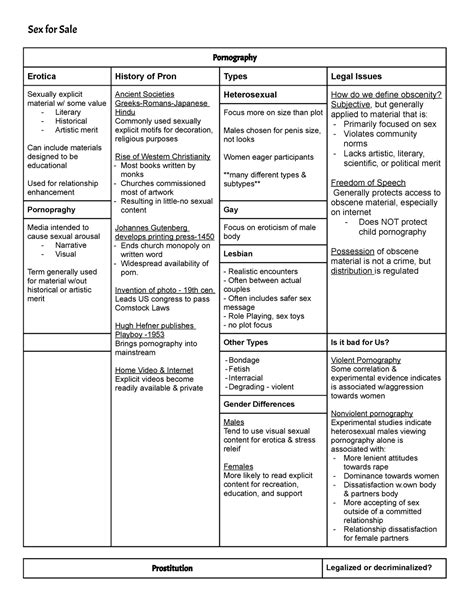 18 Sex For Sale Final Lecture Notes Sex For Sale Pornography Erotica History Of Pron Types