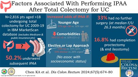 Diseases Of The Colon And Rectum