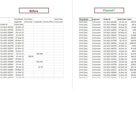 Clean And Reformat Excel Data To Xlsx Or Csv Format By Skynam Fiverr