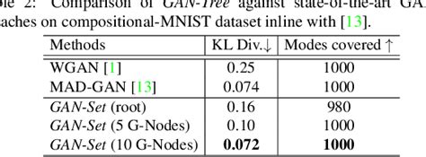 gan tree an incrementally learned hierarchical generative framework