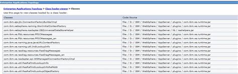 Troubleshooting Classloader Issues With Websphere Middleware Wonders