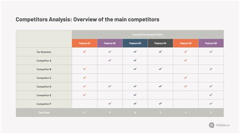 Competitors Analysis Overview Of The Main Competitors Template