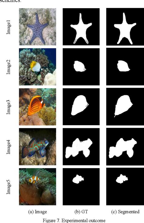 Figure From Automatic Segmentation Of Underwater Images With Shannon S Thresholding And UNet