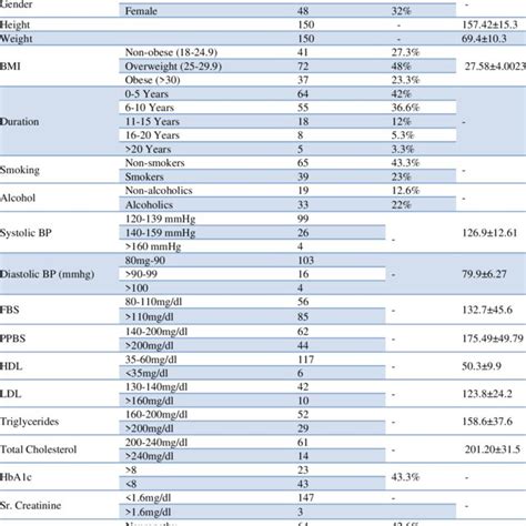 Demographic And Laboratory Variables Download Scientific Diagram