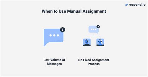 auto assignment manage conversations with automatic assignment