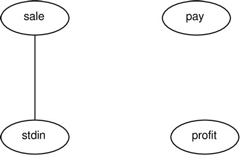 Cohesion Graph After Removing Edges Representing Cohesion Level Below Download Scientific