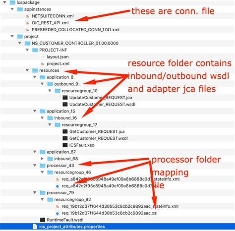 Advance Xsl Mapping Inside Oracle Integration Cloud Redthunderblog