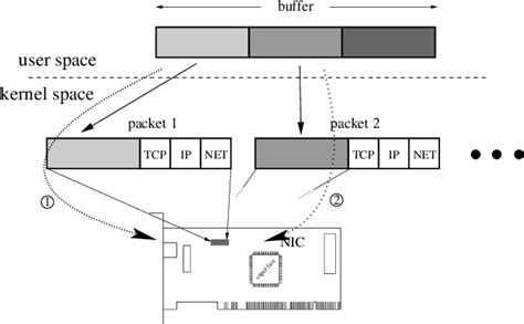 Figure 1 From Pipelined Scheduling Of Tiled Nested Loops Onto Clusters