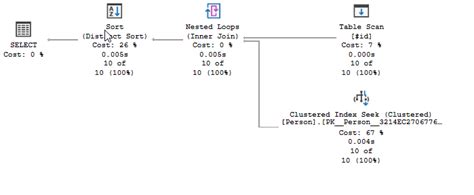 Explicitly Defining Values In An In Clause Vs Putting Them Into A Temp